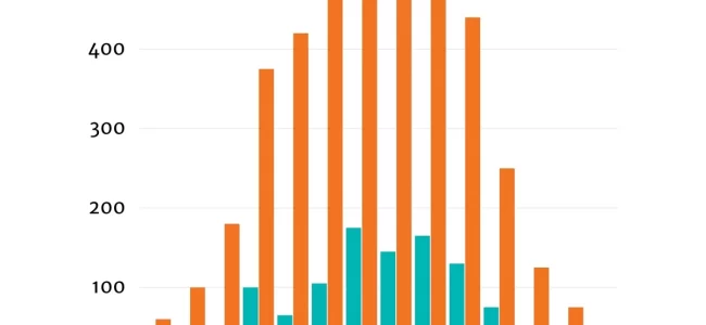 Who does MS affect? Demographics and Risk Factors